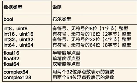 Numpy学习笔记 Csdn博客 Numpy学习笔记 Csdn博客