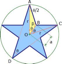Analysis For Area Of Pentagram Math Geometry Geometry Formulas