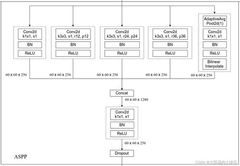 deeplabv3网络简析 deeplabv3网络结构 csdn博客