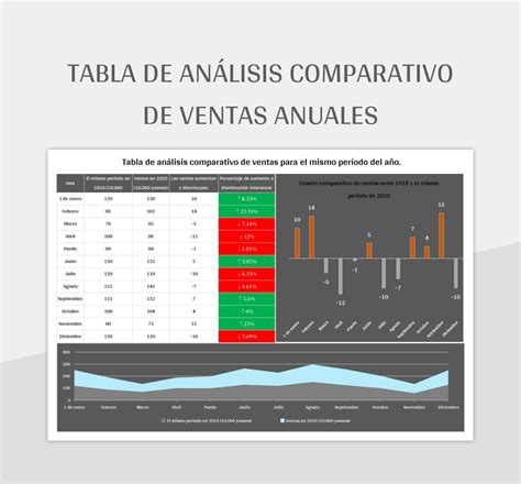 Plantilla De Formato Excel Tabla Comparativa Anual De Ganancias Por