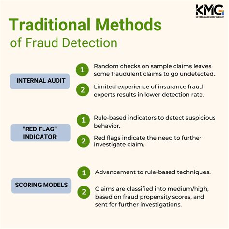 Leveraging Machine Learning And Predictive Analytics To Combat Insurance