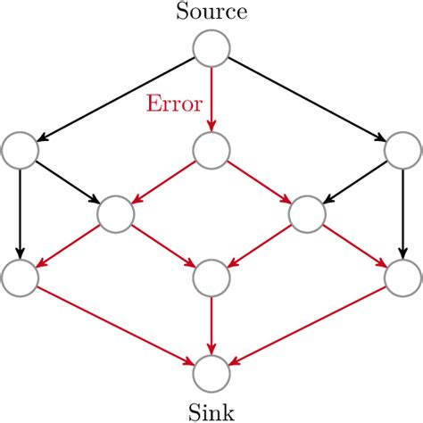 Figure 21 From Rank Metric Codes And Their Applications Semantic Scholar