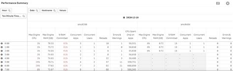 Asynchronized Behaviour Of Nodes In Performance Su Qlik Community 1770258