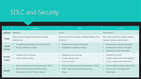 Static Code Analysis Ppt