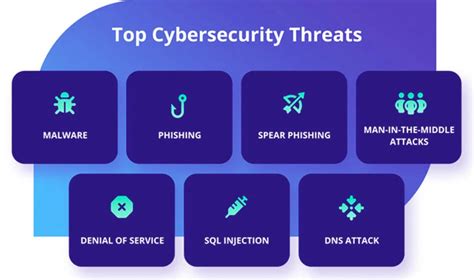 what is cybersecurity awareness definition benefits best practices