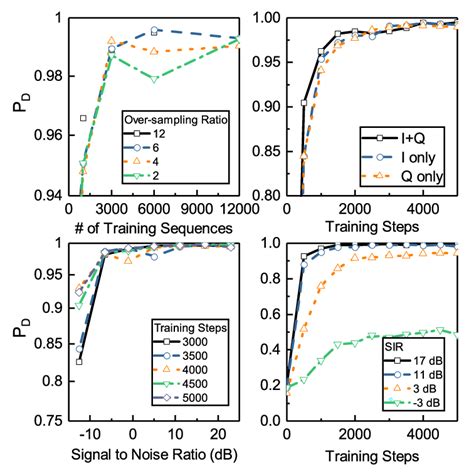 Model P D Of The Preliminary Study Using A Simple LSTM Network Vs A