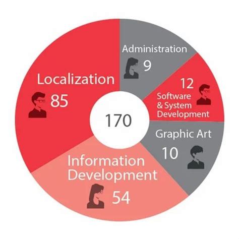 Language Localization Translation Service In Mumbai Id 2851697396048