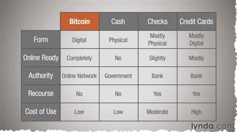 How To Pay Using Bitcoin