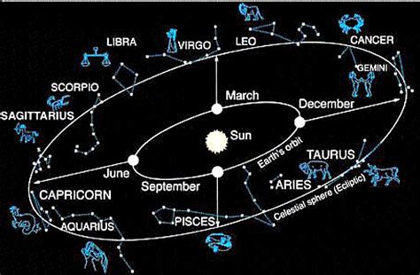 Sun Sign Aries Astrohub