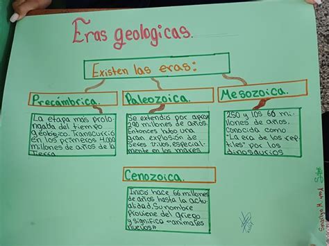 Mapa Conceptual De Las Eras Geológicas Mapa Conceptual Explosión Mapas