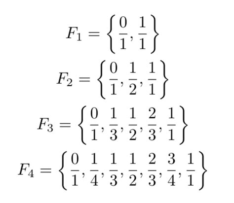 Farey Graphs Miguel Lopez