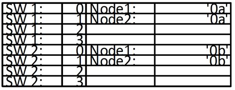 Switch Port Assignment Boxes Dontpokethepolarbear