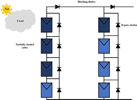 Enhanced Mppt Controller For Partially Shaded Pv Systems Using A Modified Pso Algorithm And