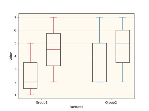 616 Boxplot — Python Seekho