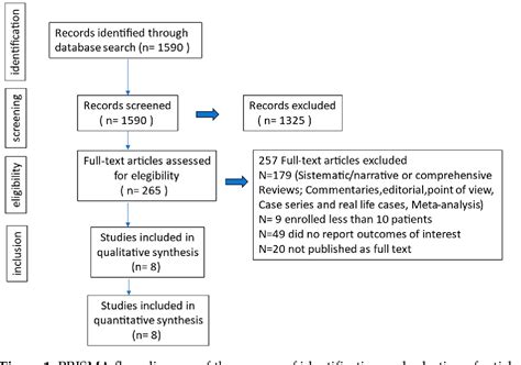 Figure 1 From Cefiderocol Versus Best Available Therapy In The