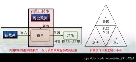 北京大学 人工智能实践：tensorflow笔记——曹健（writed By Enigmalgia）北京大学tensorflow笔记 Csdn博客