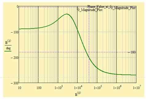 solved discrepancy in bode plot phase frequency plot ptc