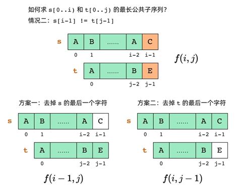 Leetcode 例题精讲 15 最长公共子序列：二维动态规划的解法 编程爱好者博客