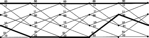 Boundary Value Analysis Semantic Scholar