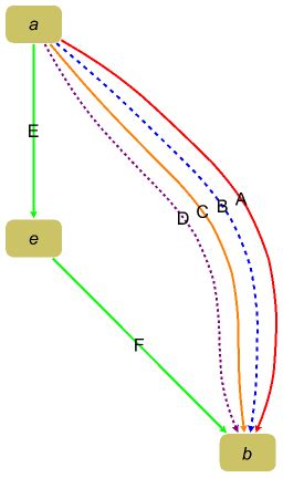 Color Graph Coloring Parallel Edges Individually Mathematica Stack Exchange