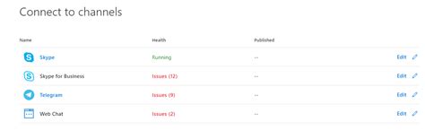 Botframework Ms Skype Bot Isnt Responding Stack Overflow