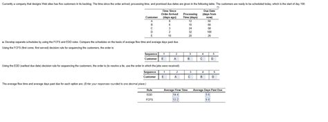 Solved Begin Tabular Cccc Hline And Begin Tabular C
