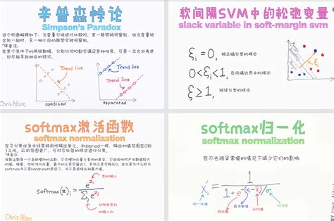 斯坦福大学博士在GitHub发布的漫画机器学习小抄竟斩获 k标星 阿里云开发者社区