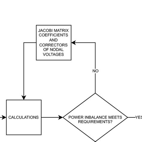 newton method algorithm used in plans for analysis download