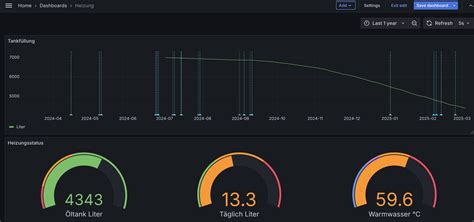 Display A Growing Sum Of A Value Beginning At A Fixed Time Influxdb