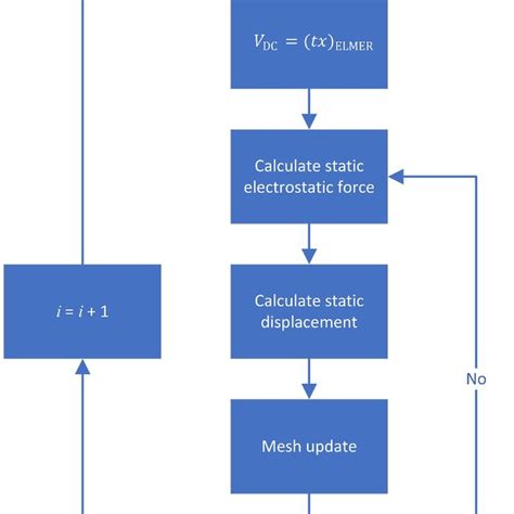 The Static Analysis Algorithm For 3d Structures Obtained By Modifying