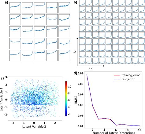 Figure 3 From Bayesian Optimization In Continuous Spaces Via Virtual Process Embeddings