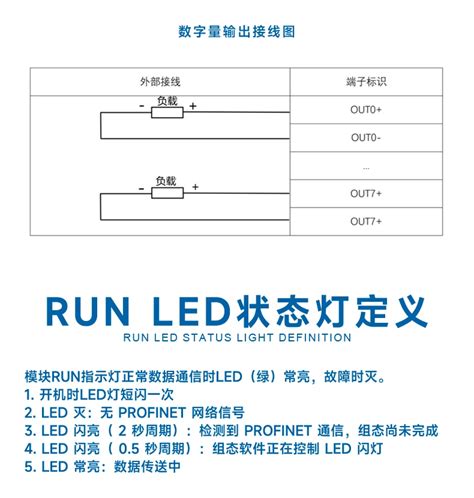 Profinet Integrated Remote Io Module Pn Communication Rio20 Pn