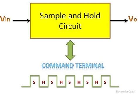 What Is Sample And Hold Circuit Circuit Diagram Working And Applications Electronics Coach