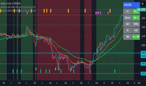 Ema 92150 Vwap Macd Rsi Pro V6 — Indicator By Joses2705
