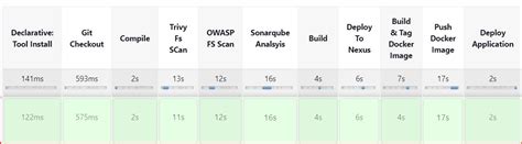 devops jenkinspipeline javaapplication ecommerce docker… aditya