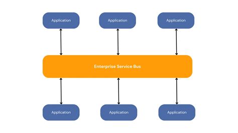 Esb Vs Api Gateway What Is The Difference Api7 Ai