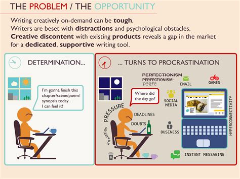 Scripto The Distraction Free Writing Tool Raspberry Pi