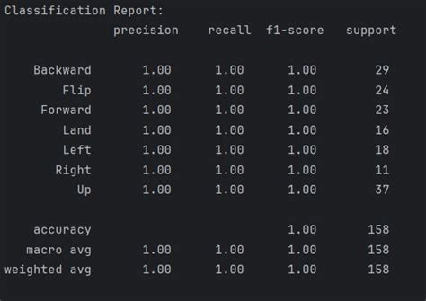Hand Gesture Detection Devpost