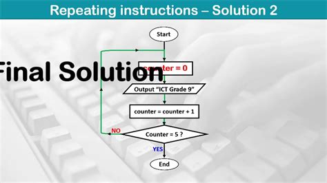 Practical Problem Solving And Programming Dry Running Flowcharts