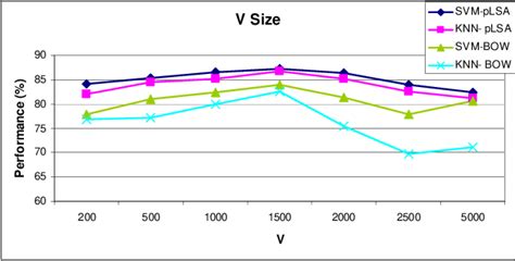 figure 8 from scene classification using a hybrid generative