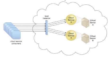 11 1 Workload Distribution Architecture