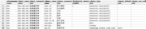 Postgresql 查表、所属schema、字段、字段类型、注释等信息postgres 产看表所属schema Csdn博客
