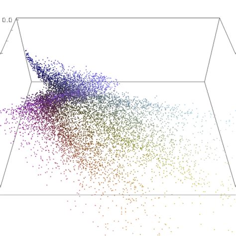 Plotting How Could This Image Be Reproduced With MMA Mathematica Stack Exchange