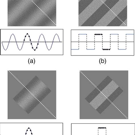 Stimuli In Experiment A Sine Wave And B Square Wave Are The Same Download Scientific