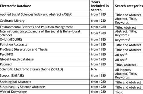 Electronic Database And Its Protection At Jett Embling Blog