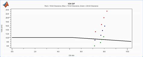 crosstalk analysis with serial link designer matlab and simulink