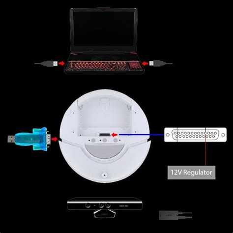 An Autonomous Docking System Download Scientific Diagram