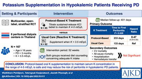Maintaining Normal Serum Potassium Levels In Peritoneal Dialysis May Reduce