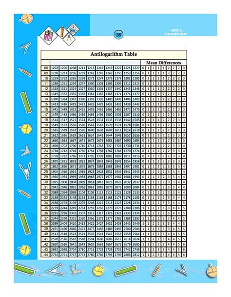 Logarithms Unit 2 Mathematics 9th Text Book