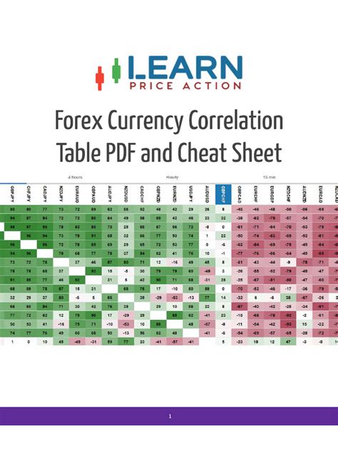 Forex Currency Correlation Pdf
